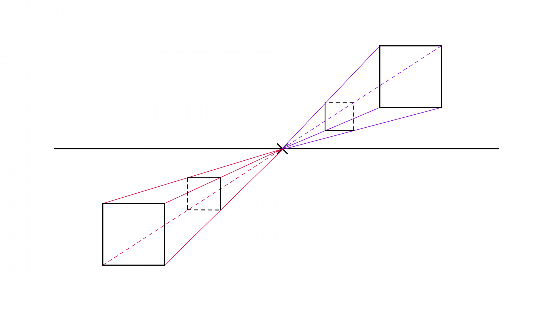 Perspective, les différents types et leurs usages