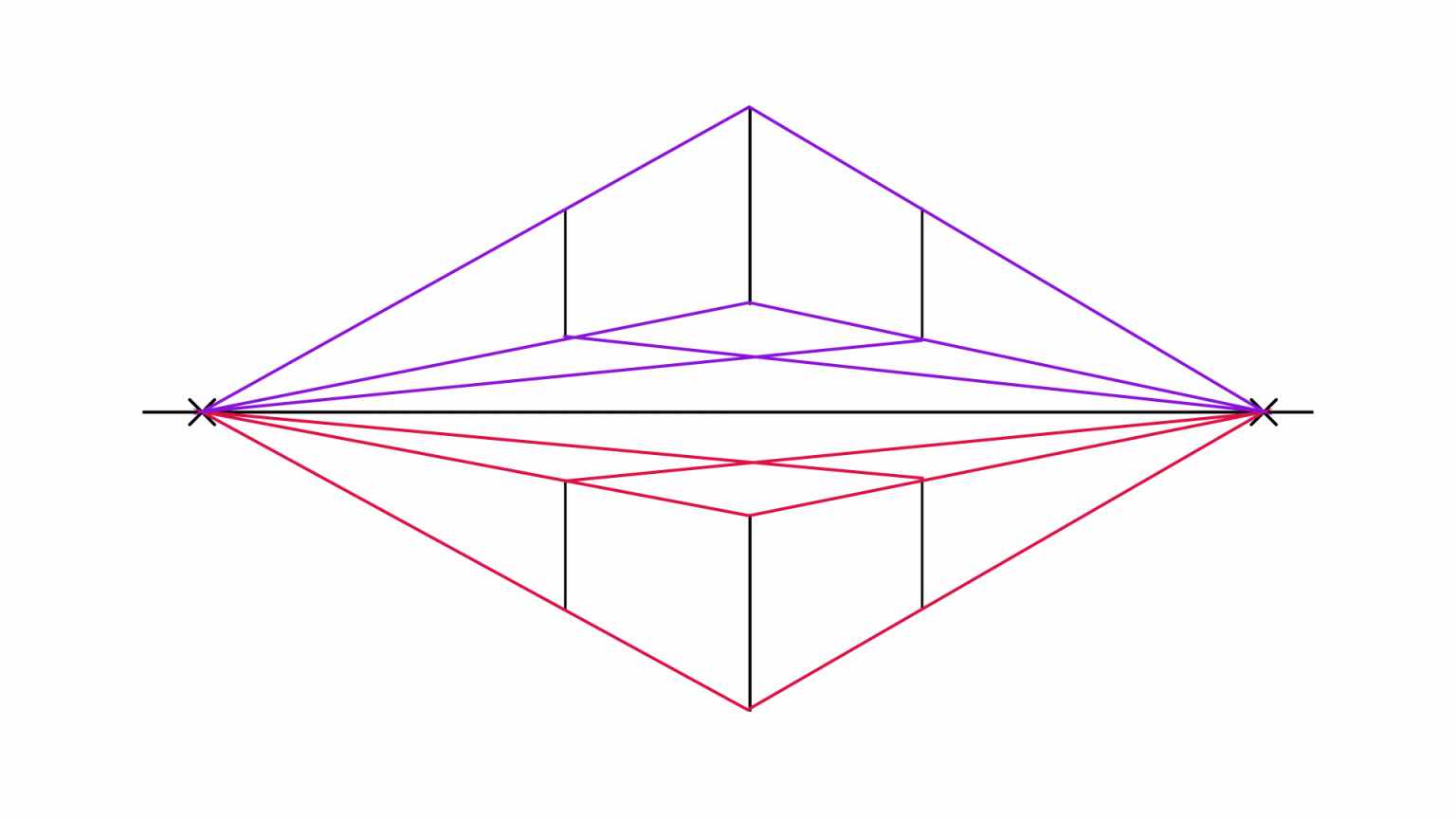 Perspective, les différents types et leurs usages